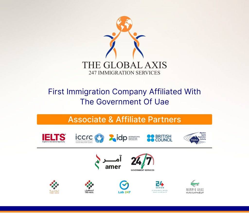 Schengen Countries List 2025 | The Global Axis Immigration