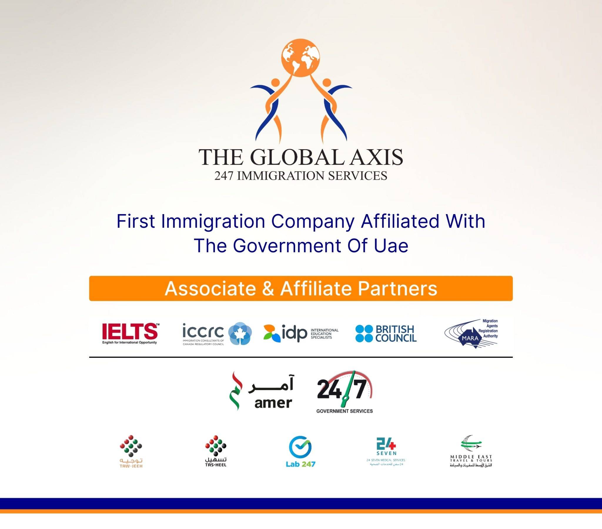 Schengen Countries List 2025 | The Global Axis Immigration